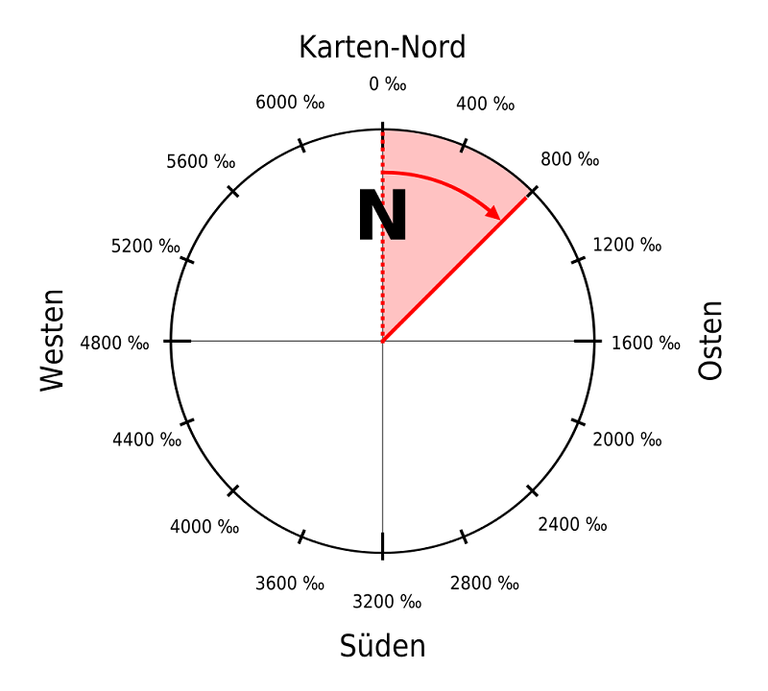 BASICS: Mil versus Milrad | SPARTANAT