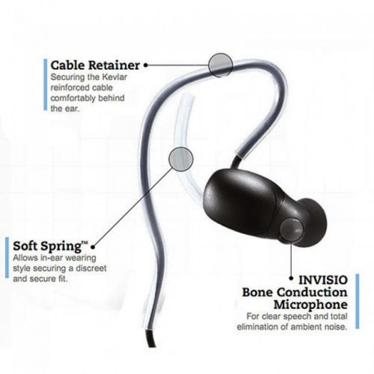 REVIEW: Invisio M3s Headset - SPARTANAT