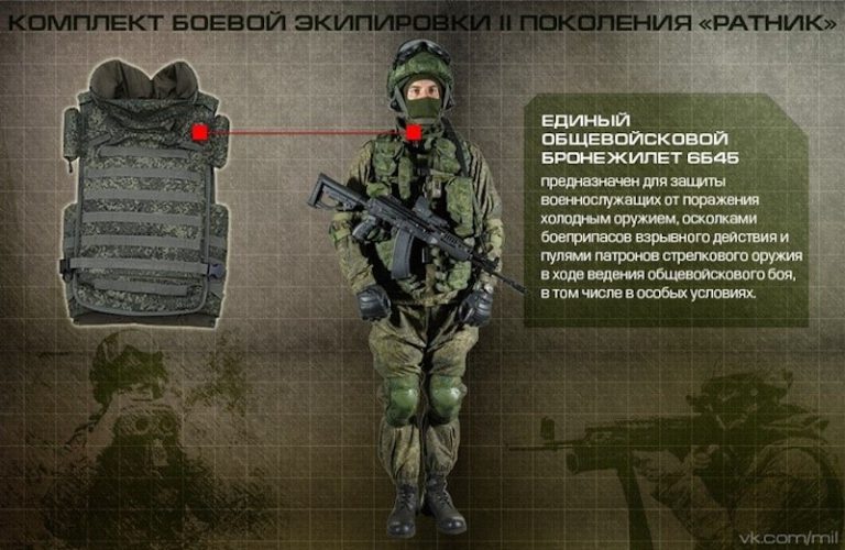 GEAR GUIDE: The Russian Ratnik System | SPARTANAT