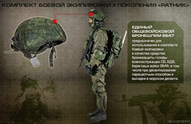 GEAR GUIDE: The Russian Ratnik System | SPARTANAT