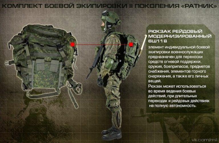 GEAR GUIDE: The Russian Ratnik System | SPARTANAT