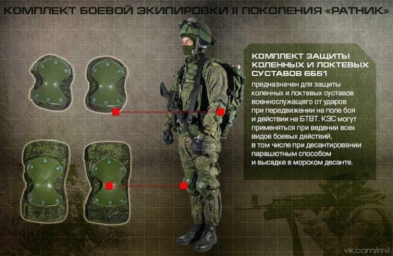 GEAR GUIDE: The Russian Ratnik System | SPARTANAT