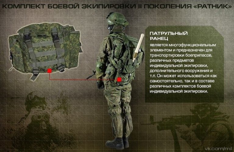 GEAR GUIDE: The Russian Ratnik System | SPARTANAT