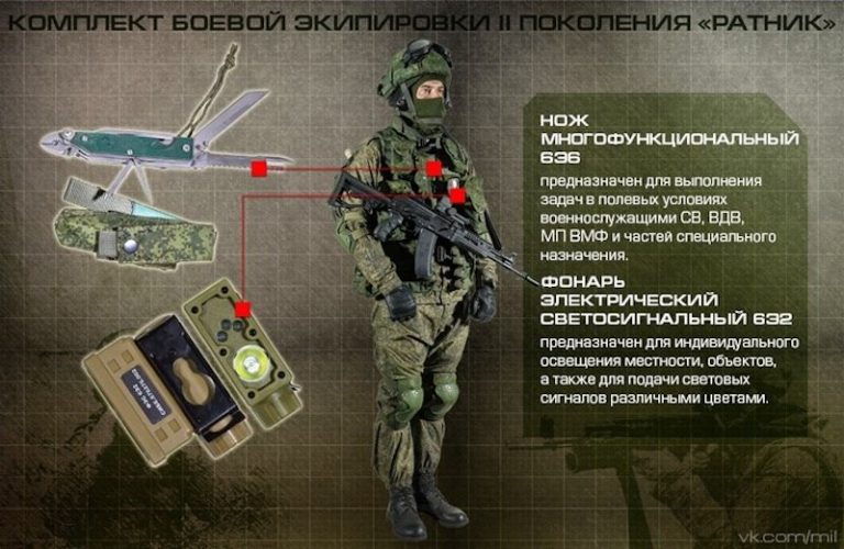 GEAR GUIDE: The Russian Ratnik System | SPARTANAT