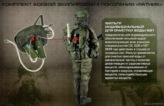 GEAR GUIDE: The Russian Ratnik System | SPARTANAT