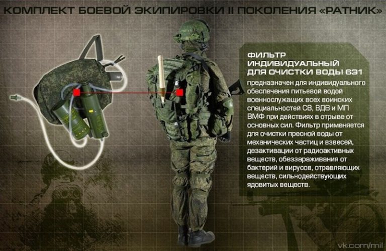 GEAR GUIDE: The Russian Ratnik System | SPARTANAT