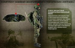 GEAR GUIDE: The Russian Ratnik System | SPARTANAT