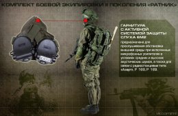 GEAR GUIDE: The Russian Ratnik System | SPARTANAT