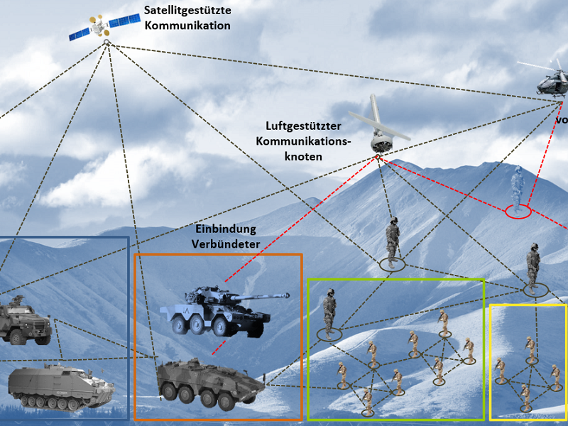 AFCEA 2019: Gut vernetzt mit griffity defence - SPARTANAT