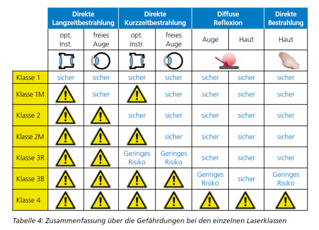 BASICS: Know your laser class | SPARTANAT