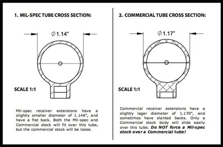 BASICS: The dimension of the AR15 buffer tube | SPARTANAT