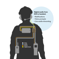 INVISIO: V60 Gen II ADP, the super PTT | SPARTANAT
